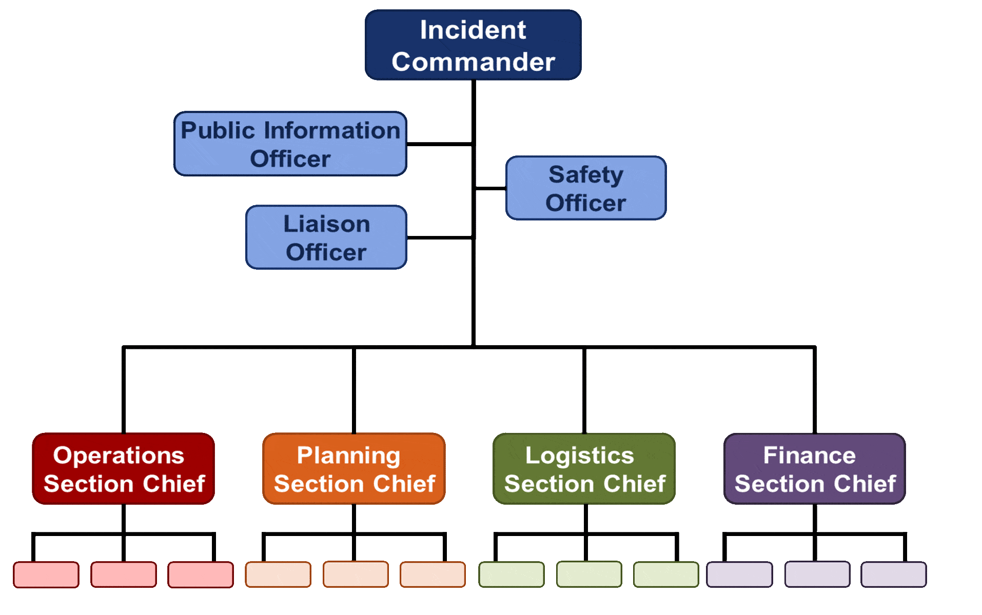 EMSS Move Your Crisis Management Team To Incident Command System 
